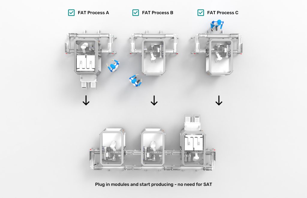 The MicroFactory - ESSERT Robotics