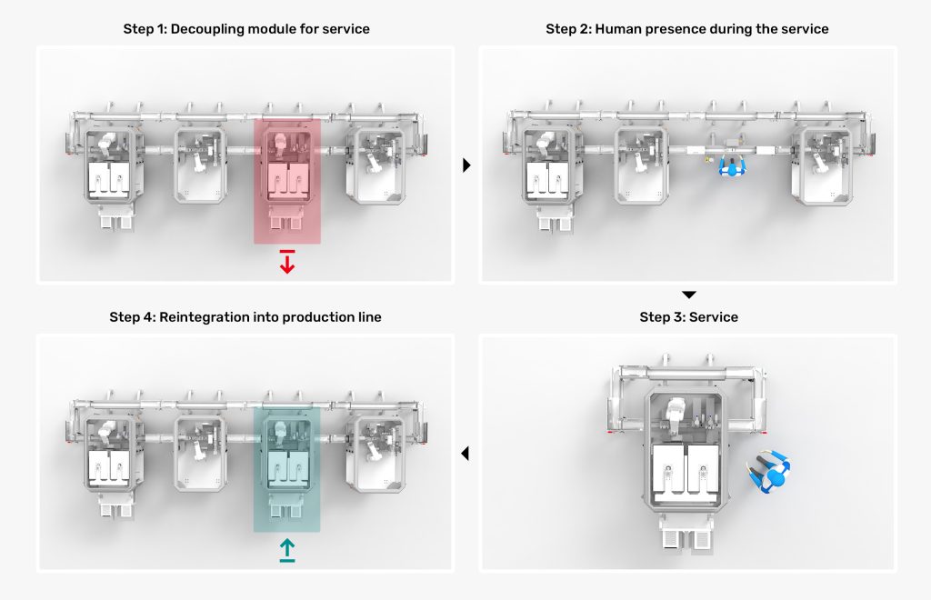 The MicroFactory - ESSERT Robotics