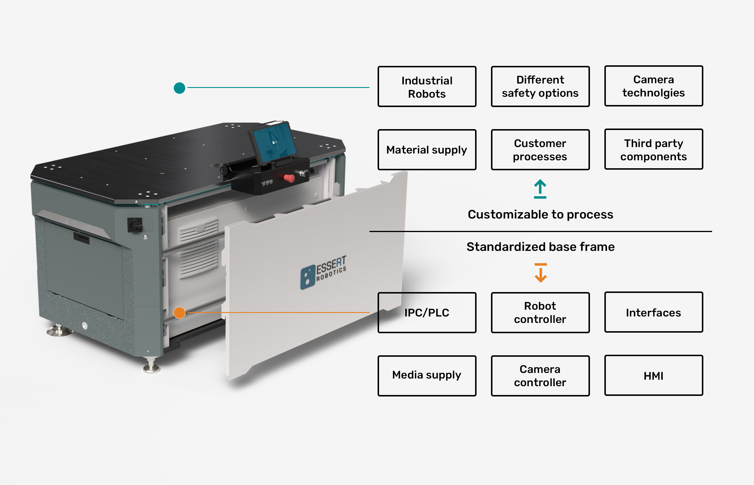 The MicroFactory - ESSERT Robotics