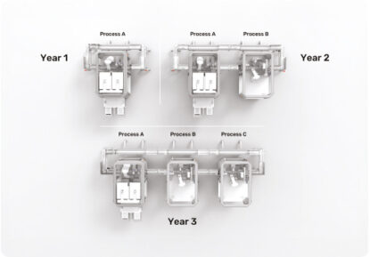 Modular Automation for Pharma & MedTech | ESSERT Robotics